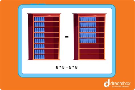 Commutative Property Dreambox