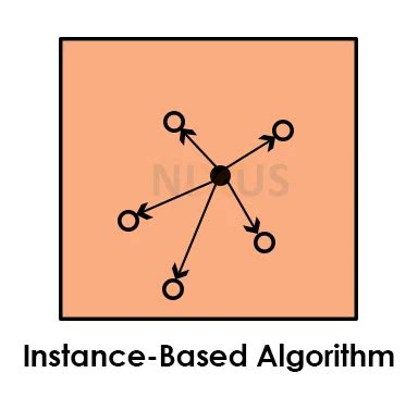 Machine Learning Algorithms Nixus