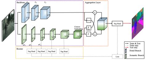 PaddleSeg实践范例PaddleSeg实现人脸部件分割与变妆 飞桨AI Studio星河社区
