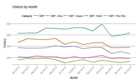 R Ggplot Position Legend In Top Left Stack Overflow