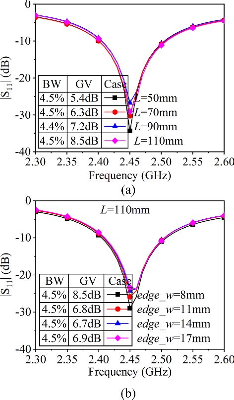 Figure 11 From A Quasi Isotropic Antenna With System Ground Plane For Iot Based Smart Home