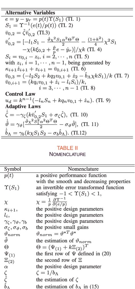 Figure 1 From Output Feedback Adaptive Motion Control And Its