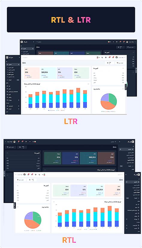 قالب مدیریت React دش کد، Dashcode راست چین