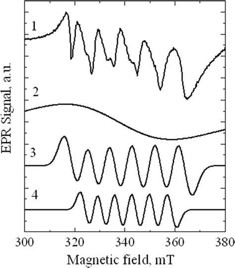Epr Spectrum Of Nanocomposite Cds Mn Pva And Fitting Components 1 Download Scientific