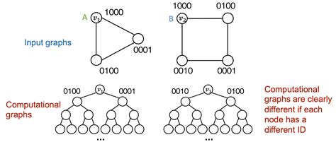 lecture 16 advanced topics on gnns