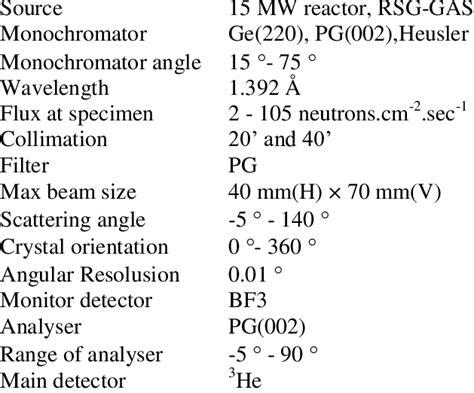 Specifications And Characteristics Of TAS Download Table