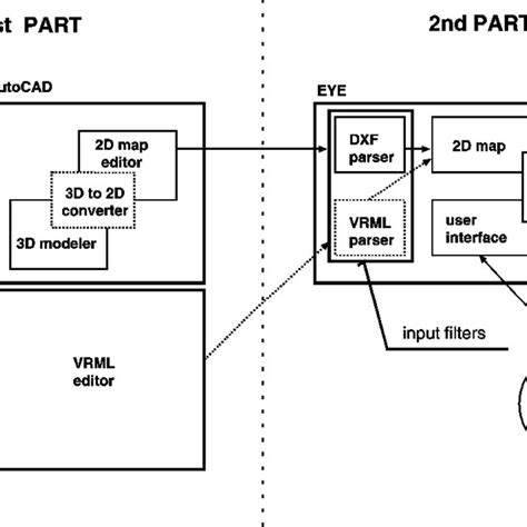 The Data Flow Through The System Download Scientific Diagram