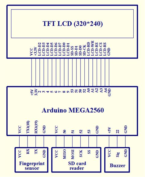 Circuit Diagram Of The Voting System Download Scientific Diagram
