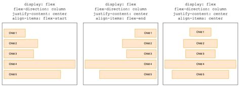 How To Center Content Into A Div With Css The Dev World Sergio Lema