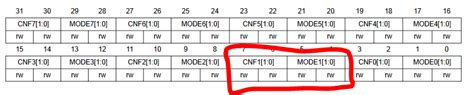 setting the output mode and cfg on a stm32f103 page 1