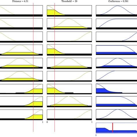 Example Of The Fuzzy If Then Rules Download Scientific Diagram
