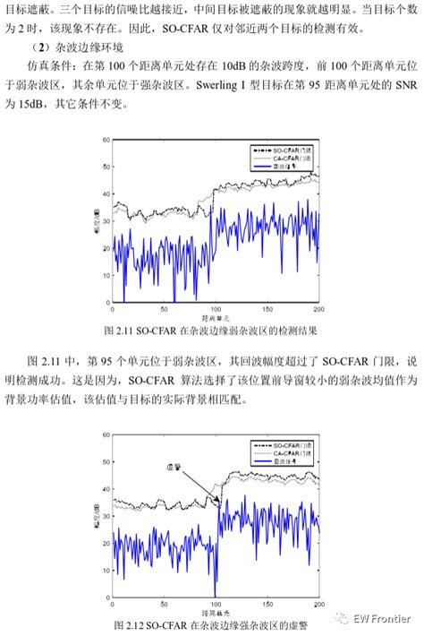 雷达目标检测之恒虚警检测（casocaosgoca Cfar）【附matlab代码】 Csdn博客