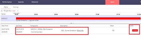 Aimbetter Sql Server Exception Alerts Function Aimbetter