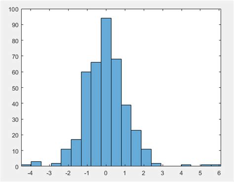 Sannolikhetslära PDF Programmering Matlab Pluggakuten
