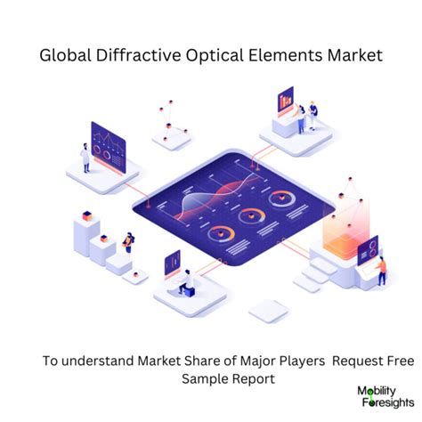 Global Diffractive Optical Elements Market Size And Forecast 2030
