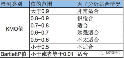 为什么做因子分析可以解决什么问题 PingCode