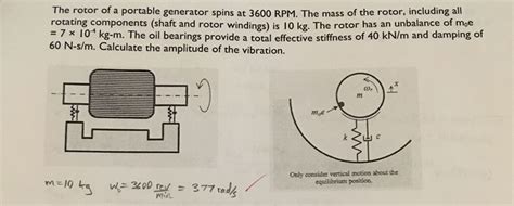 Solved The Rotor Of A Portable Generator Spins At 3600 RPM Chegg Com