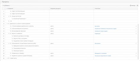 Построение архитектуры бизнес процессов — Блог Comindware