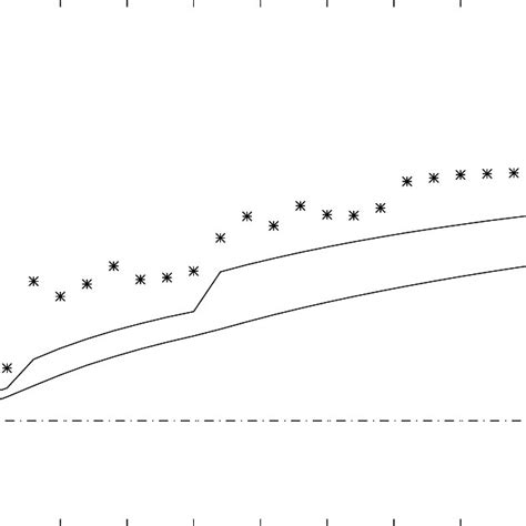 Algorithm Cf Pcg Versus Newtons Method Problem 25 Download Scientific Diagram