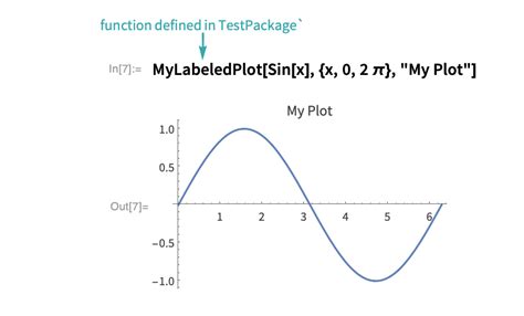 Load A Package—wolfram Documentation