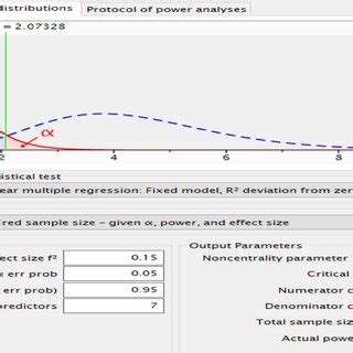 Sample Size Prediction Through G Power Download Scientific Diagram