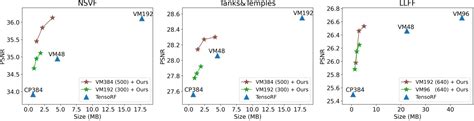 Figure From Masked Wavelet Representation For Compact Neural Radiance Fields Semantic Scholar