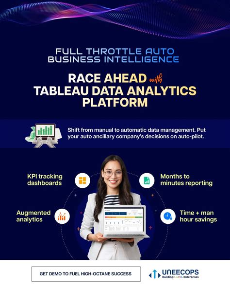 Tableau Data Dataviz Datafam Tableauai Tableaudata Dataanalytics Uneecops Technologies