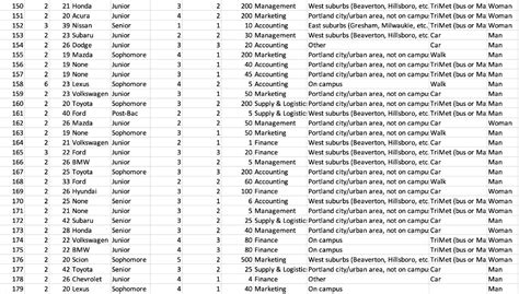 Which Of The Sections Has The Highest Median Age