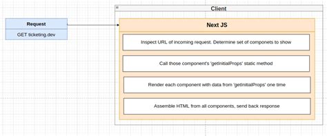 Next Js Kubernetes Jlvbcoop