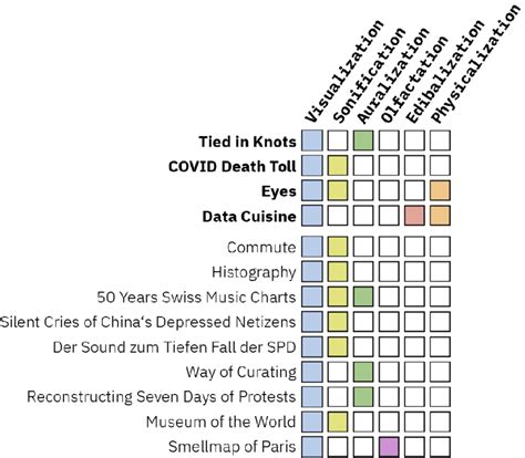 Modal Table Selected Examples Of Multimodal Data Representations Download Scientific Diagram