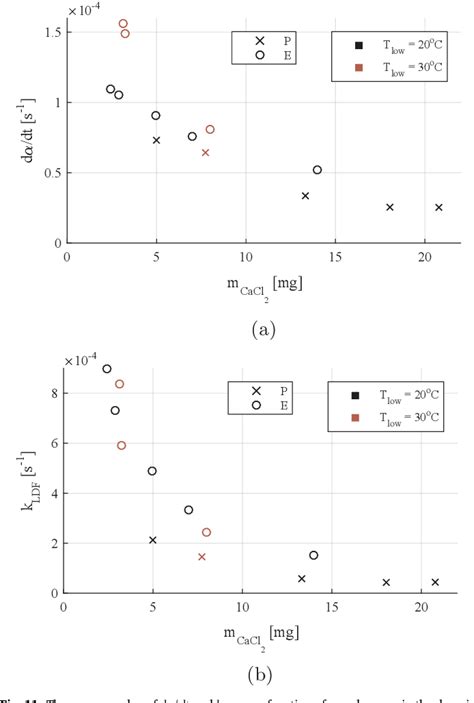 Figure 11 From Characterization Of Microencapsulated And Impregnated Porous Host Materials Based