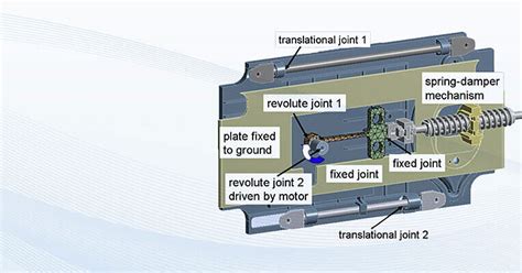 Rigid And Flexible Transient Analyses In Ansys