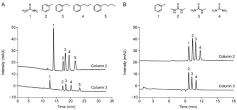 The Chromatographic Performance Of No 2 And No 3 Monolithic Columns Download Scientific