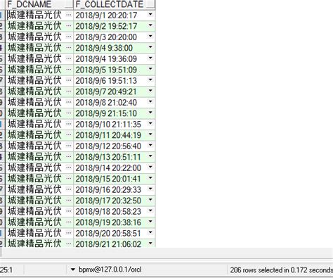 oracle 横列减法 oracle sql小结主要讲横列转换的例子group by以及wmsys wm concat 的使用