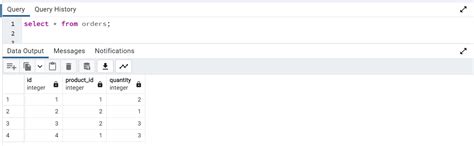 Postgresql How To Select Rows From One Table That Do Not Exist In Another Table Postgresql