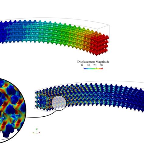 structural analysis results for the curved 3d beam problem download
