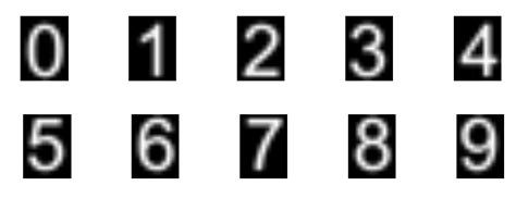 github oana ivan pattern recognition this project identifies certain