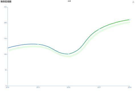 Echarts折线样式美化曲线——效果图代码echarts美化的折线图 Csdn博客 Echarts折线样式美化曲线——效果图代码echarts美化的折线图 Csdn博客