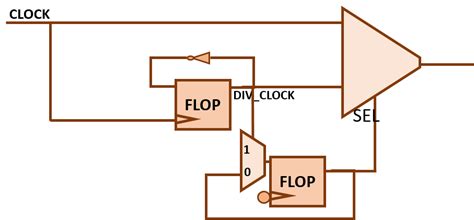 Clock Gating Checks In Case Of Mux Select Transition When Both Clocks
