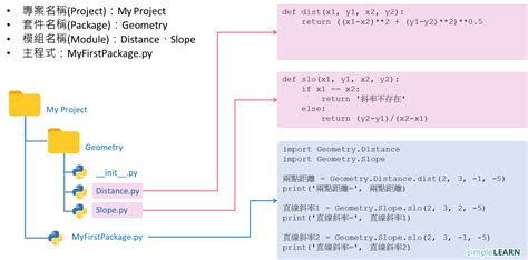 Python for Beginners 17 模組 Module 及套件 Package SimpleLearn