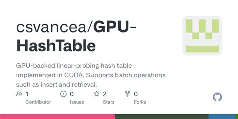 GitHub Csvancea GPU HashTable GPU Backed Linear Probing Hash Table