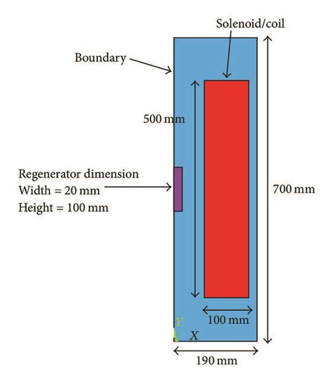 Solid Model For Simulation In Ansys Download Scientific Diagram