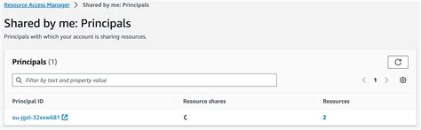 Using Aws Resource Access Manager For Development