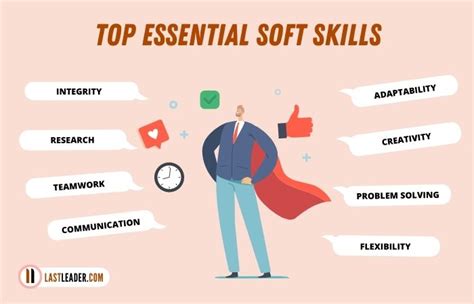 Top Soft Skills Definition Types Development