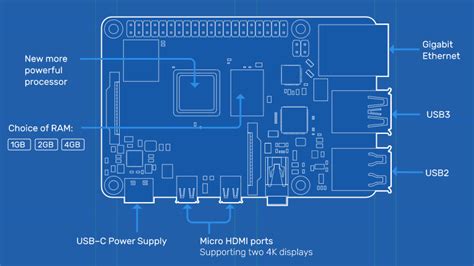 Raspberry Pi 4 419mining