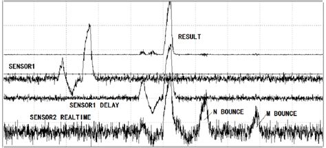 Multisim Simulation Result For State 2 Download Scientific Diagram