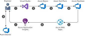 DevOps Beyond Open Source Newt Global