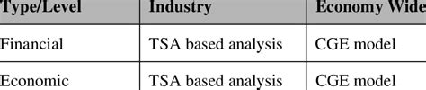 Techniques For Estimating Different Yield Measures Download Scientific Diagram