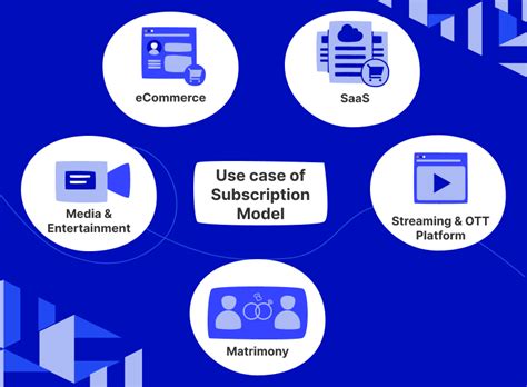 How To Switch From Traditional Business To Subscription Model