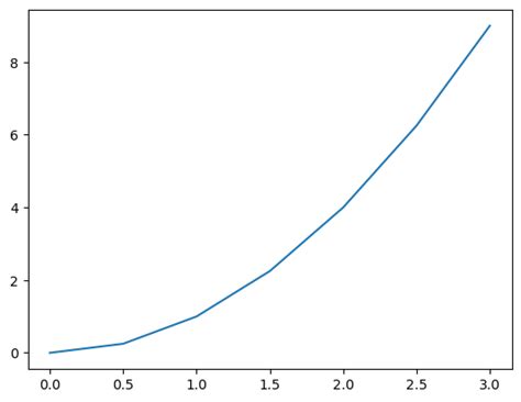 Crush Just Enough Python — Computational Fluid Dynamics